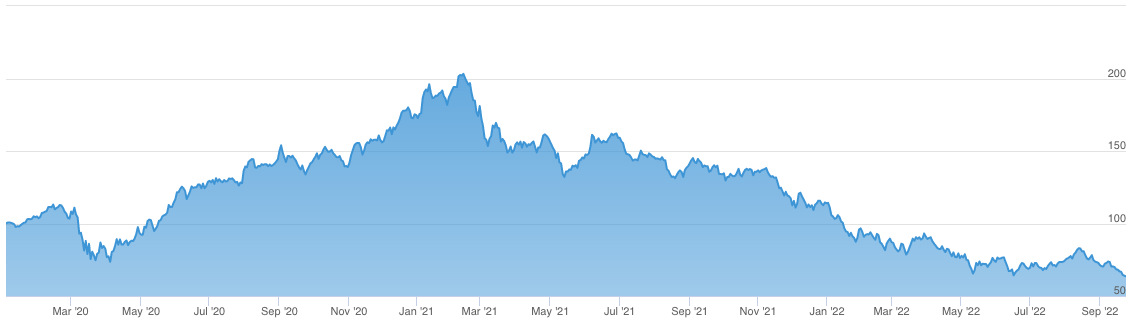 Despite Little Investor Appetite, FOXO Technologies Successfully Lists ...